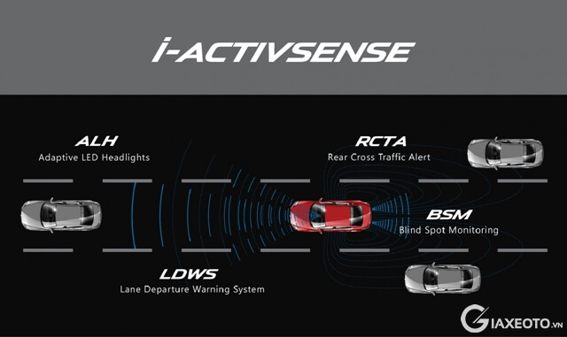 Mazda i-Activsense là gì? Có đáng tin không?