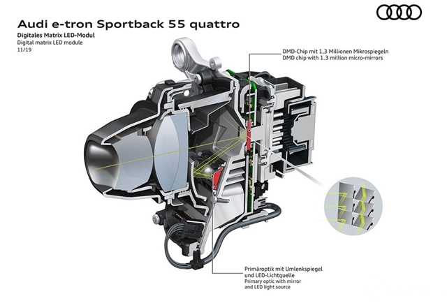 Tìm hiểu đèn Digital Matrix Led trên xe Audi